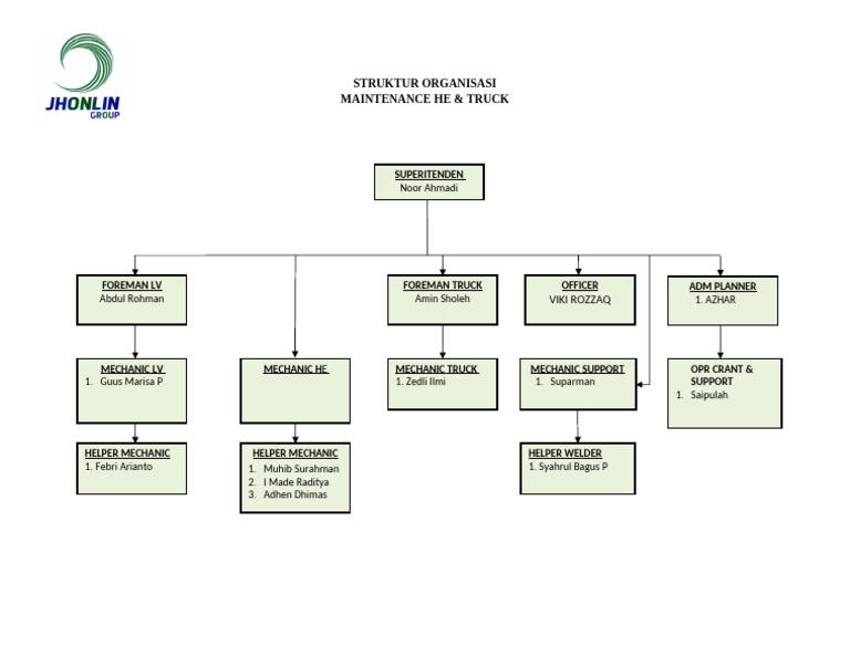Maintenance Team Structure Overview | PDF