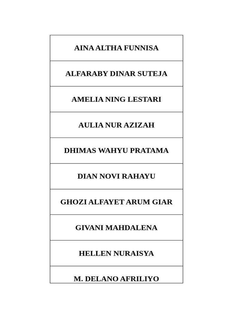 Aina Altha Funnisa | PDF