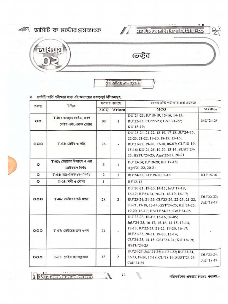 Vector Varsity Ka | PDF
