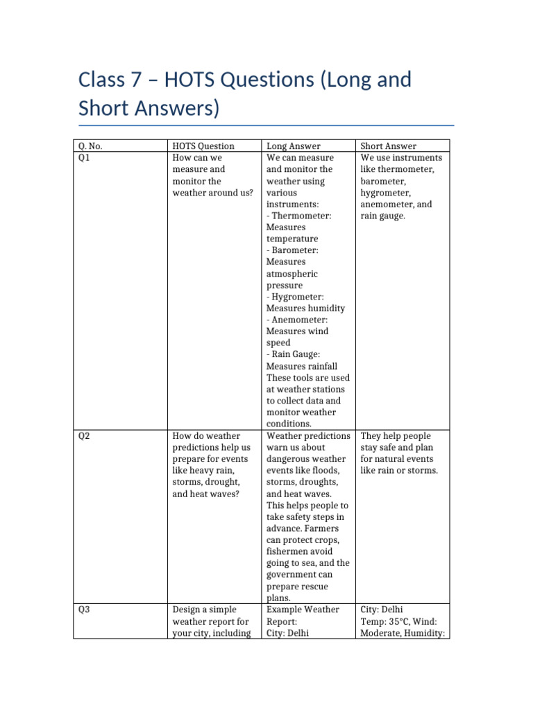 Class 7 Weather Monitoring Questions | PDF | Weather | Humidity