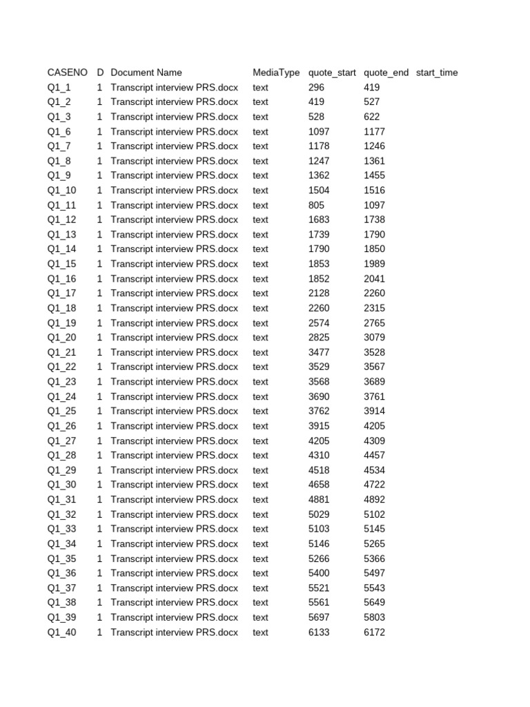 PRS Interview – statistical data | PDF