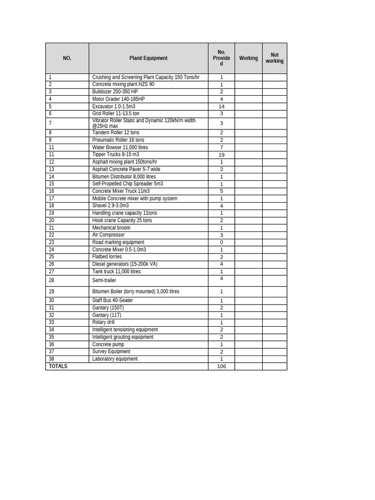 Contractor's Equipment | PDF | Truck | Land Vehicles