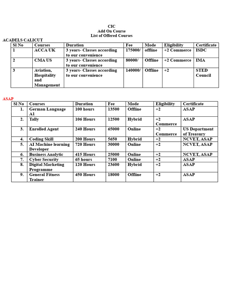 Add On Courses | PDF