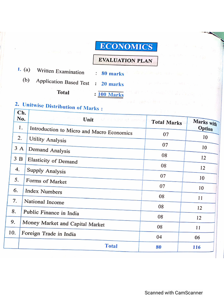 SYJC Economics Important Questions | PDF