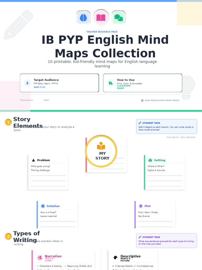 Teacher Resource: English Mind Maps | PDF | Poetry | Word