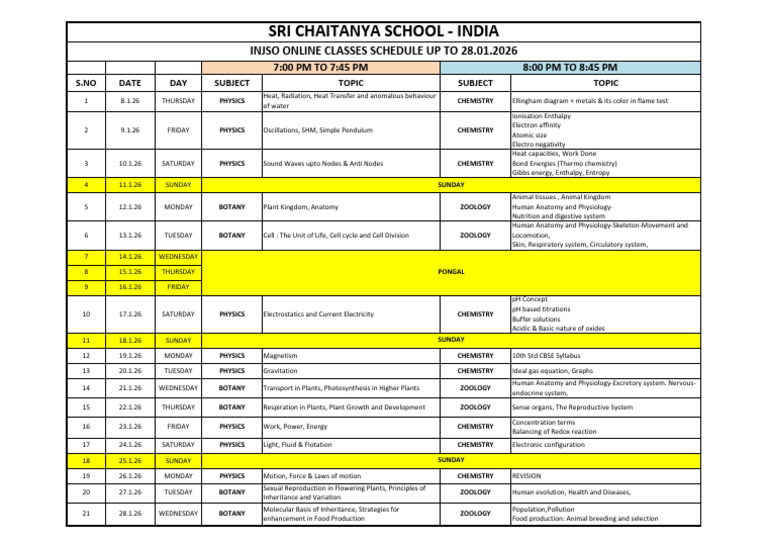 Injso Online Classes Schedule Up To 28.01.2026 | PDF | Chemistry | Botany