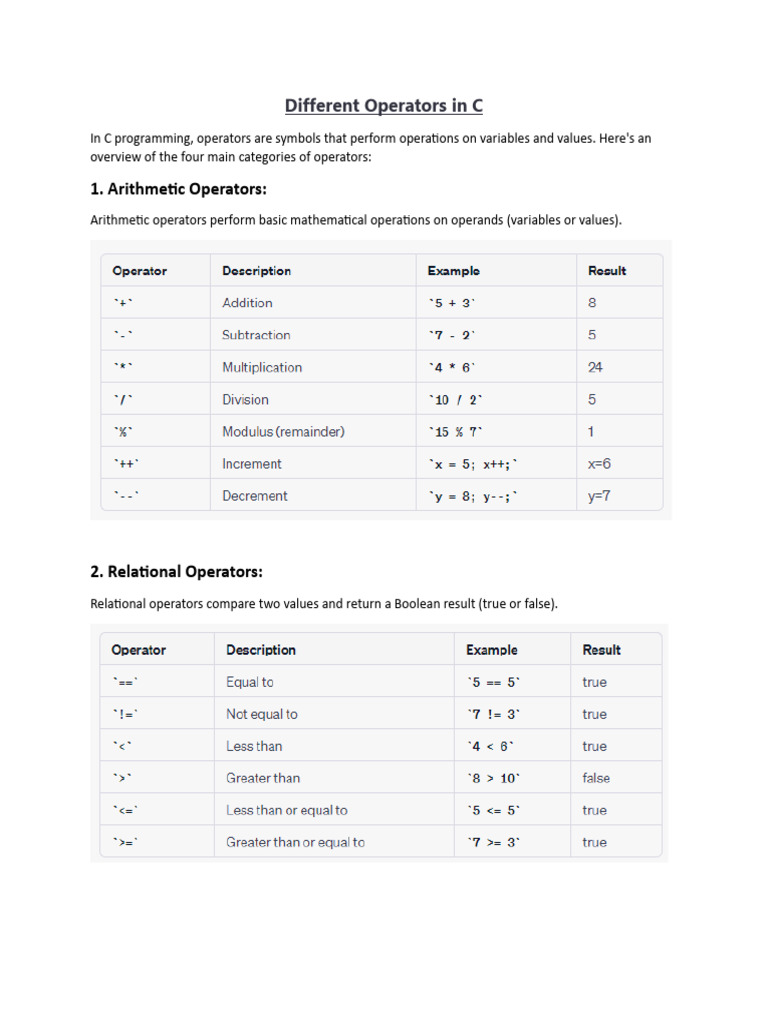 C Programming Operators Explained | PDF