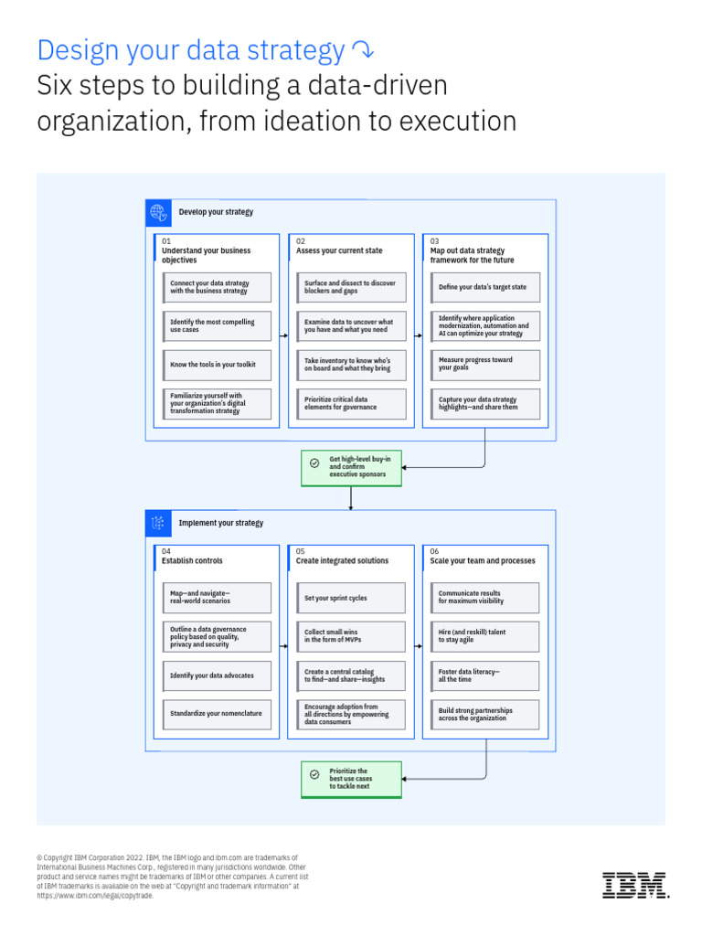 IBM Strategic-Framework Flyer | PDF | Governance | Data