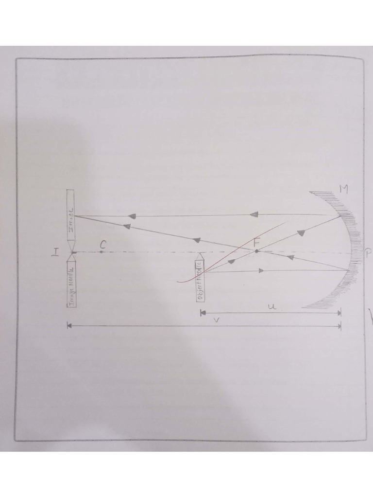 physics practical 12th CBSE | PDF