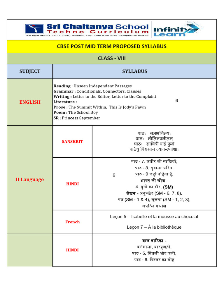 North India CBSE VIII CLASS POST Mid Term Proposed Syllabus | PDF