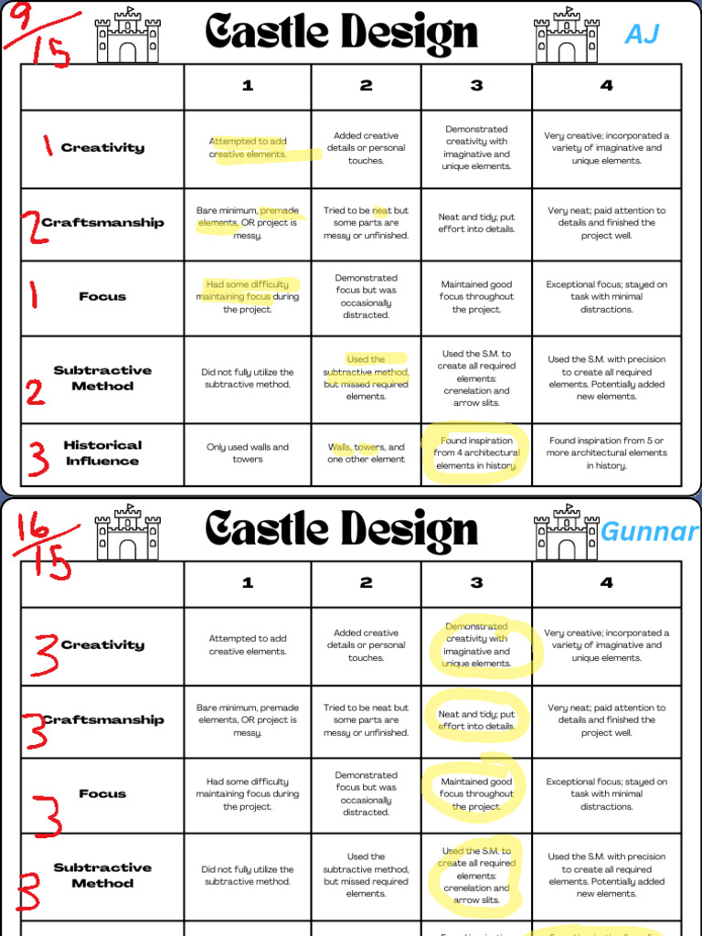 Visual Art Rubric Document in Blue and White Retro Style | PDF ...