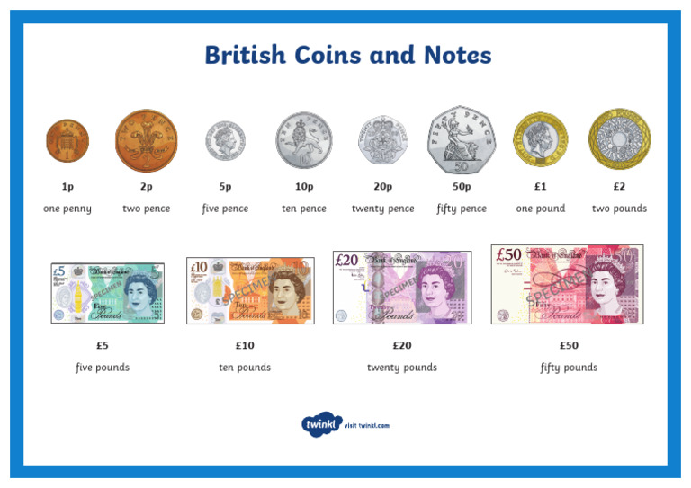 British (UK) Coins and Notes Word Mat | PDF