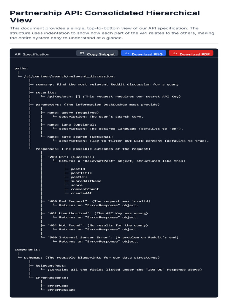 API Specification | PDF
