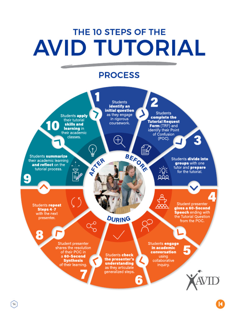10 Steps Tutorial Graphic | PDF