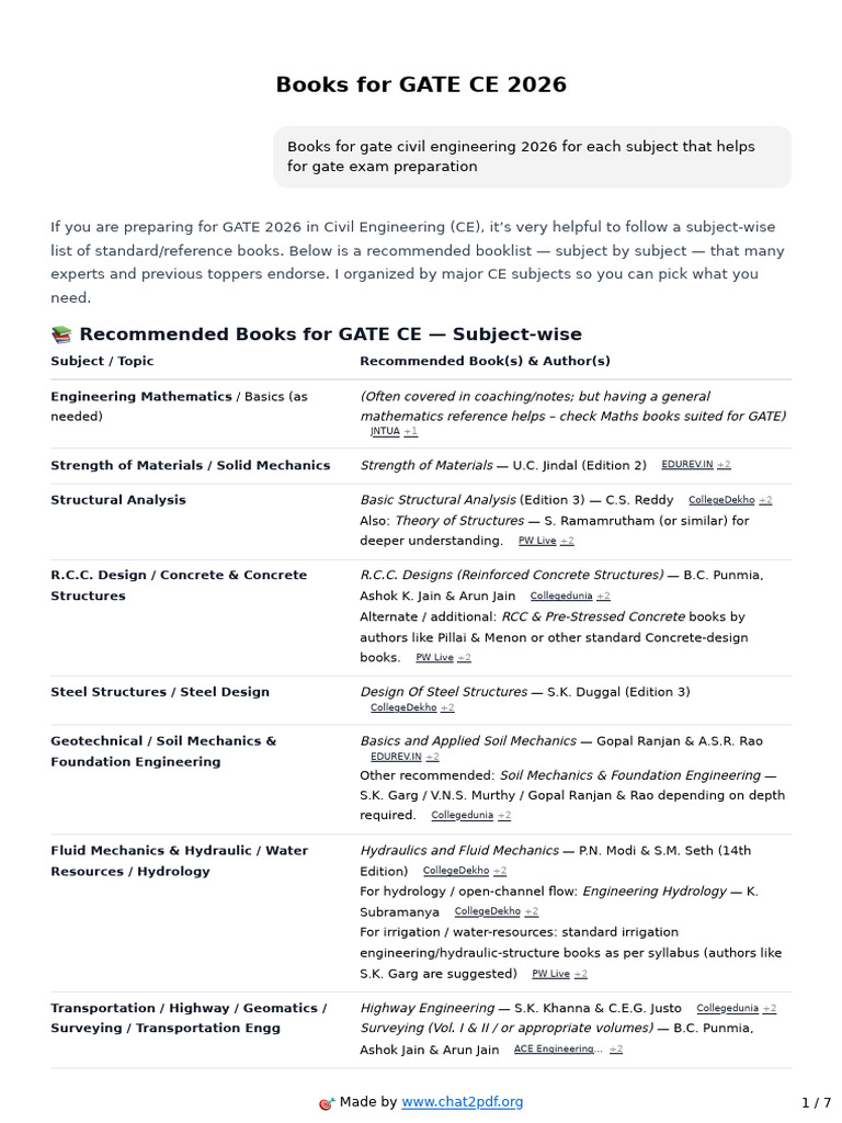GATE CE 2026: Essential Book List | PDF | Civil Engineering | Engineering