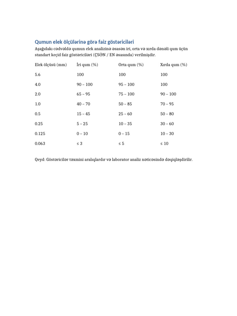 Qum Eleki Gostericileri | PDF