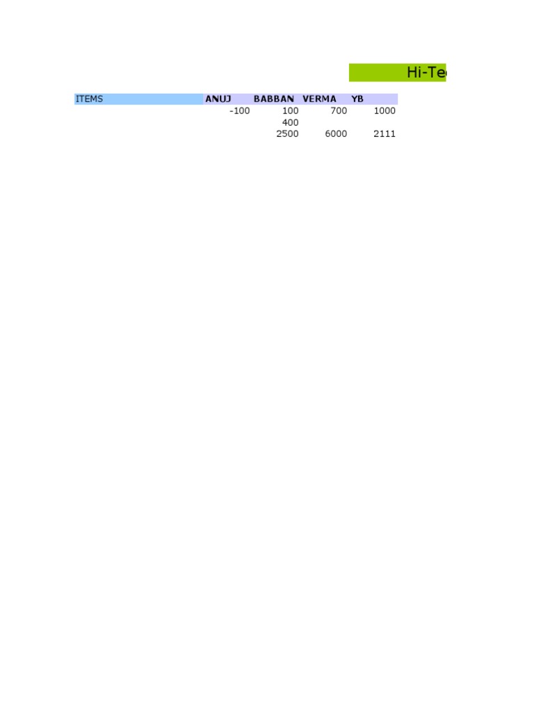 Hi-Tech Hisab Sheet: Items - 100 100 700 1000 400 2500 6000 2111 | PDF