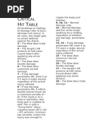 d20 Critical Failure Table Guide | PDF