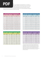 2025 MAP Growth Norms Overview | PDF | Standard Deviation | Statistical ...
