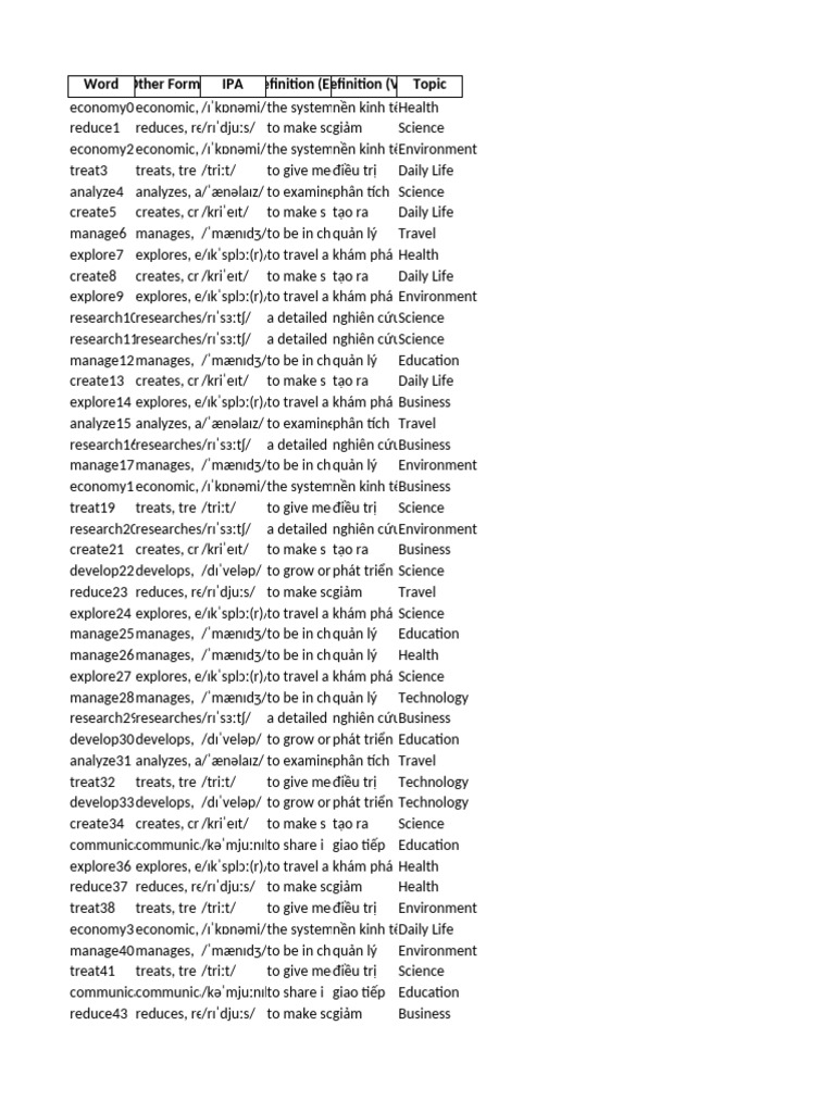 3000_english_words_full | PDF | Vietnam | Cultural Anthropology