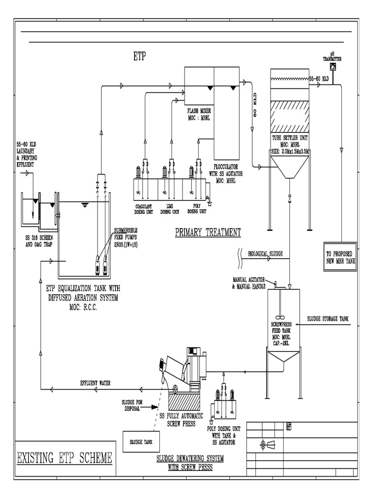 ETP Water Flow Chart | PDF