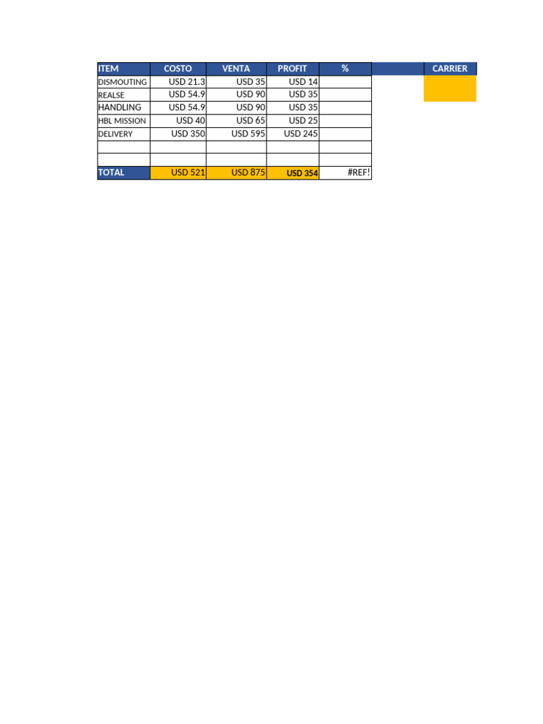 Shipping Cost and Profit Analysis | PDF