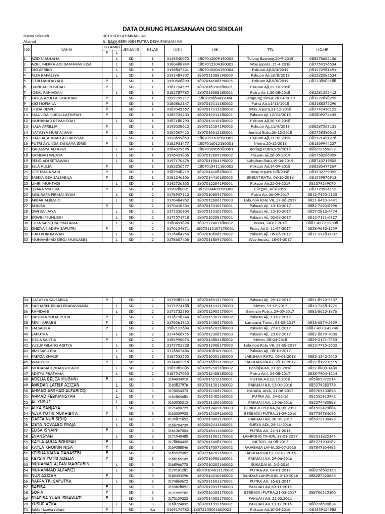 Form CKG UPTD SDN 4 Pakuan Aji | PDF