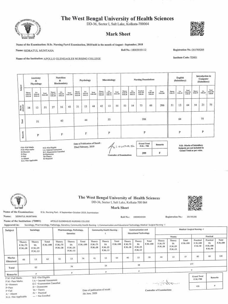 All Marksheet | PDF