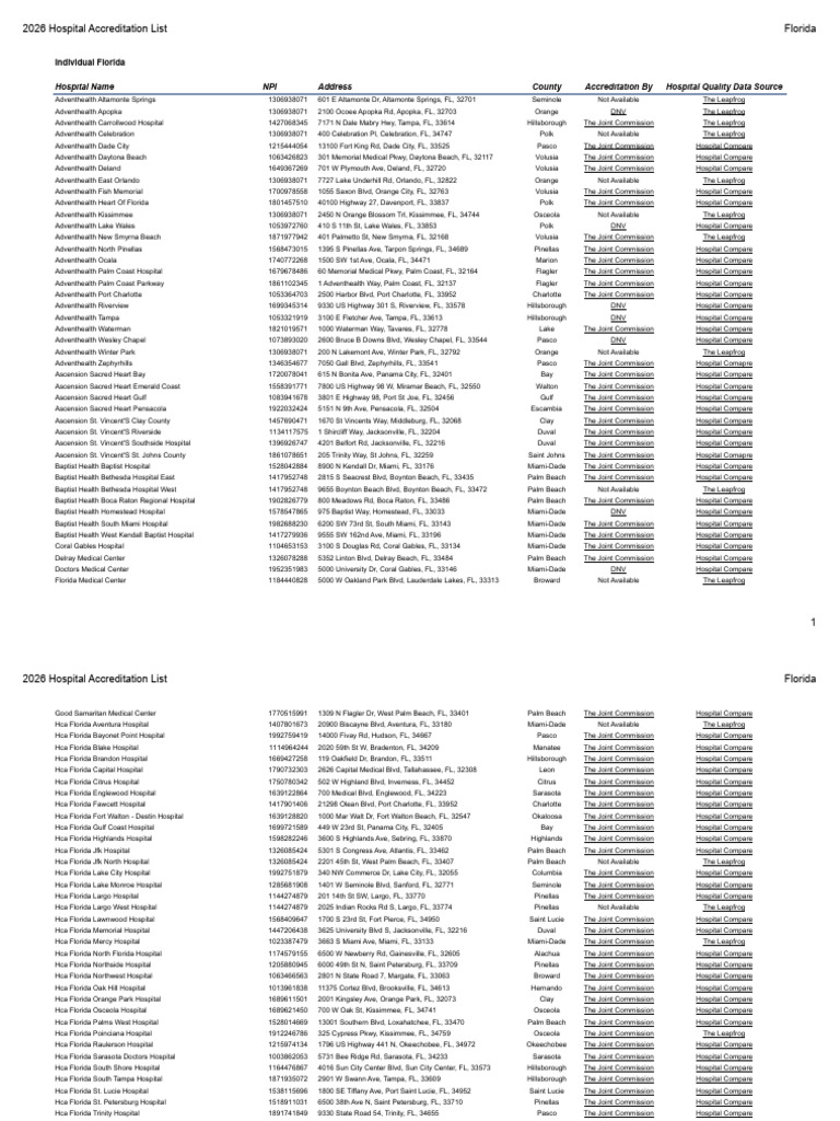 2026 Hospital Accreditation List - FL 1 | PDF | Florida | Miami Dade County