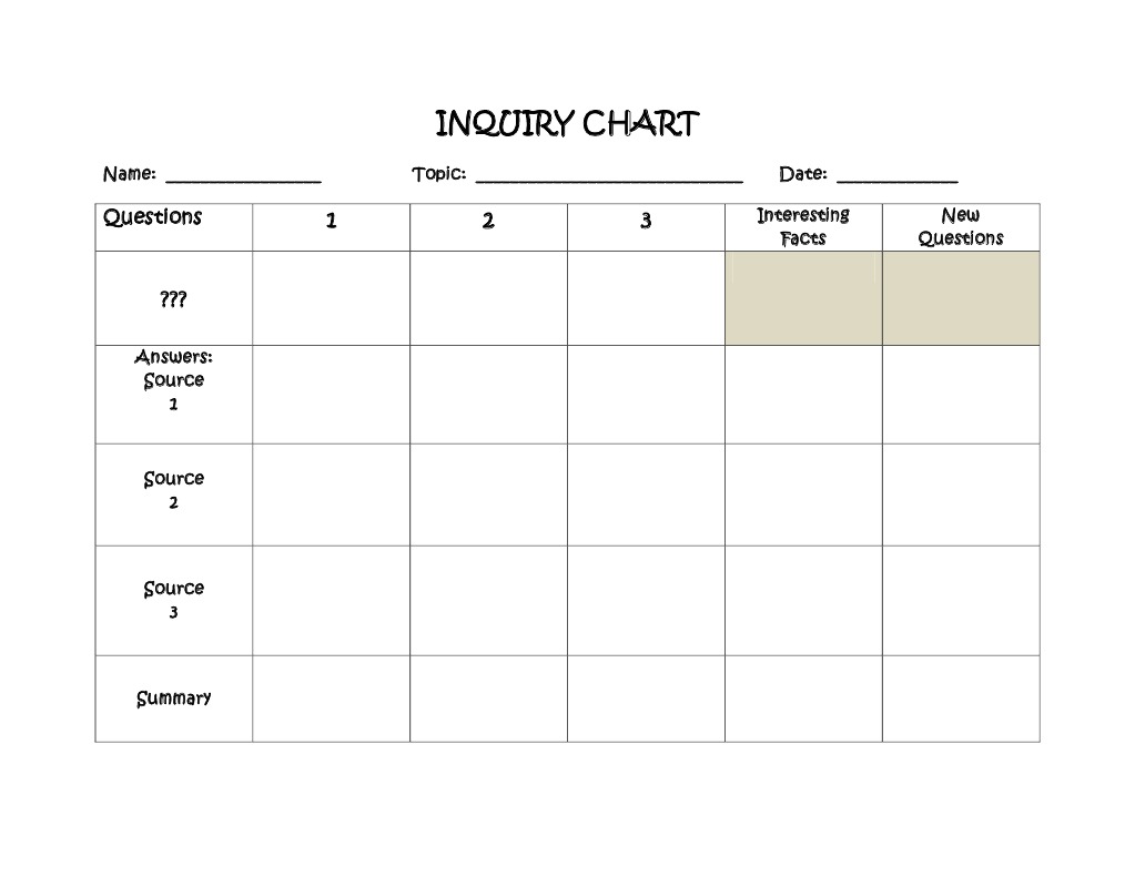 Inquiry Chart | PDF