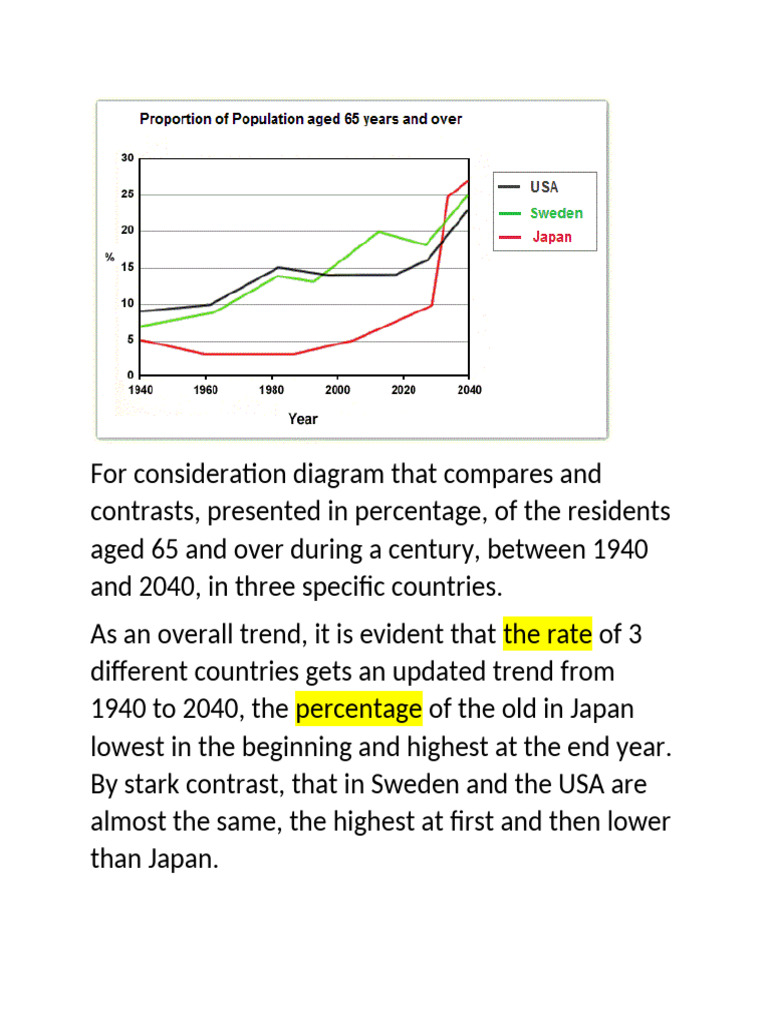 Elderly Population Trends: 1940-2040 | PDF