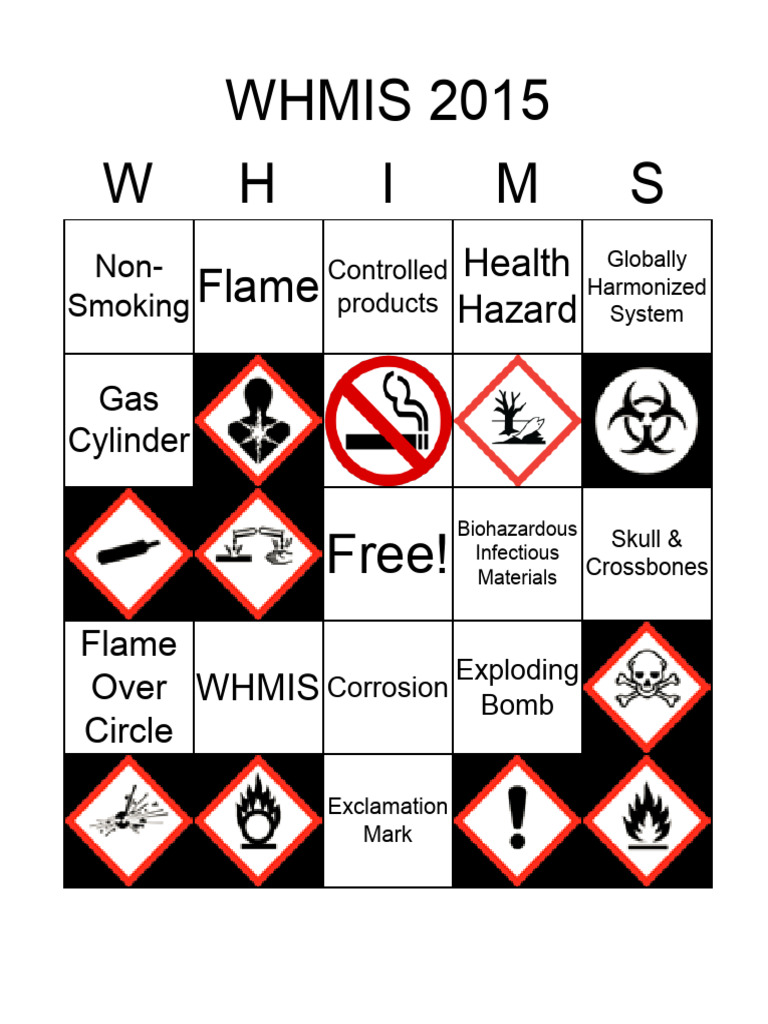WHMIS 2015 | PDF
