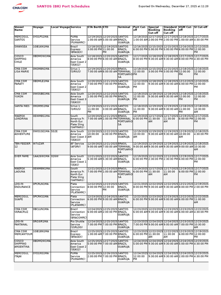 Santos Port Vessel Schedules 2025 | PDF | Shipping | Shipping Companies