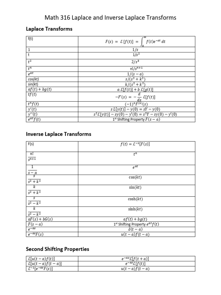 Laplace Tables Updated 1-27-2023 | PDF