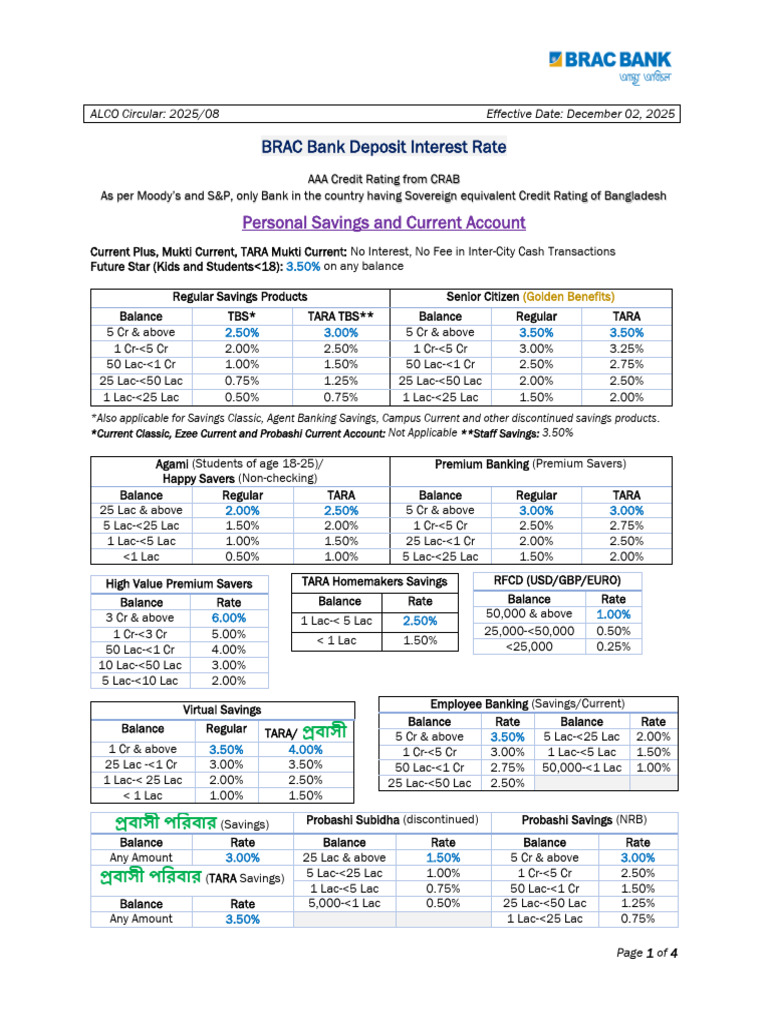 BRAC Bank Deposit Interest Rates 2025 | PDF | Banks | Interest