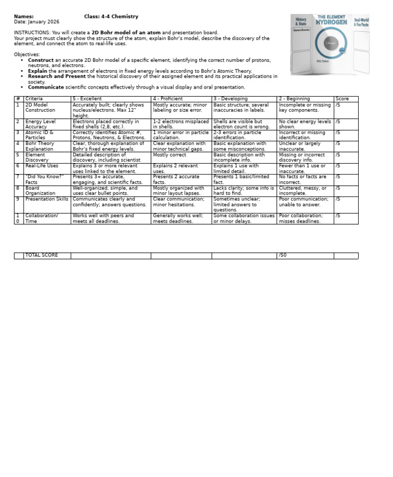 2D Bohr Model Project Guidelines | PDF | Atoms | Electron
