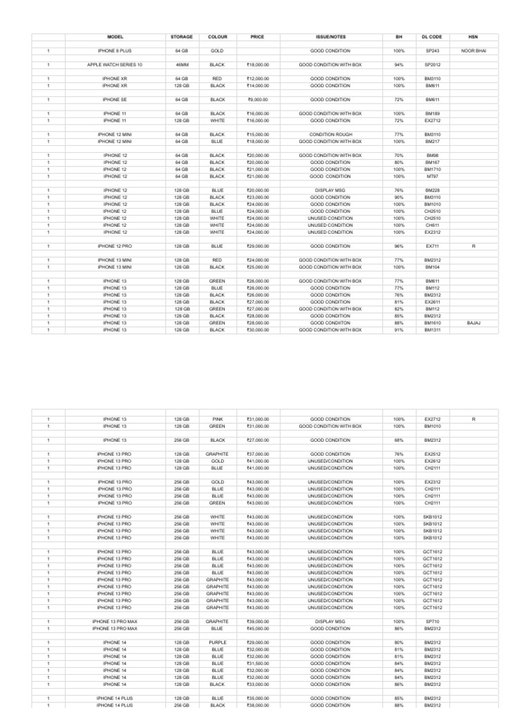 iPhone List Update - Google Sheets | PDF | I Phone | Apple Inc. Software