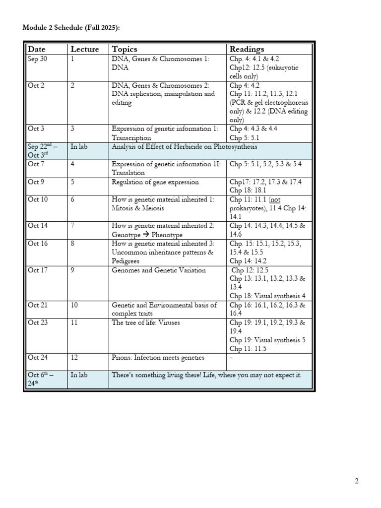 bioa01 module 2 lecture schedule | PDF | Genetics | Gene