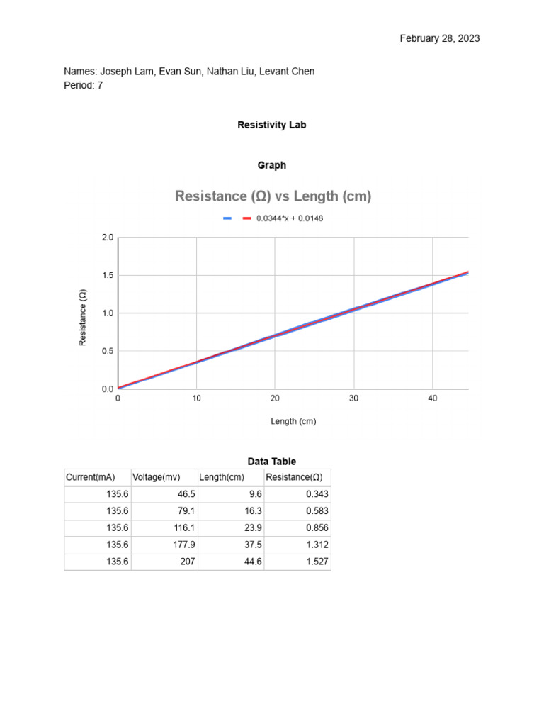 Nichrome Wire Resistivity Analysis | PDF