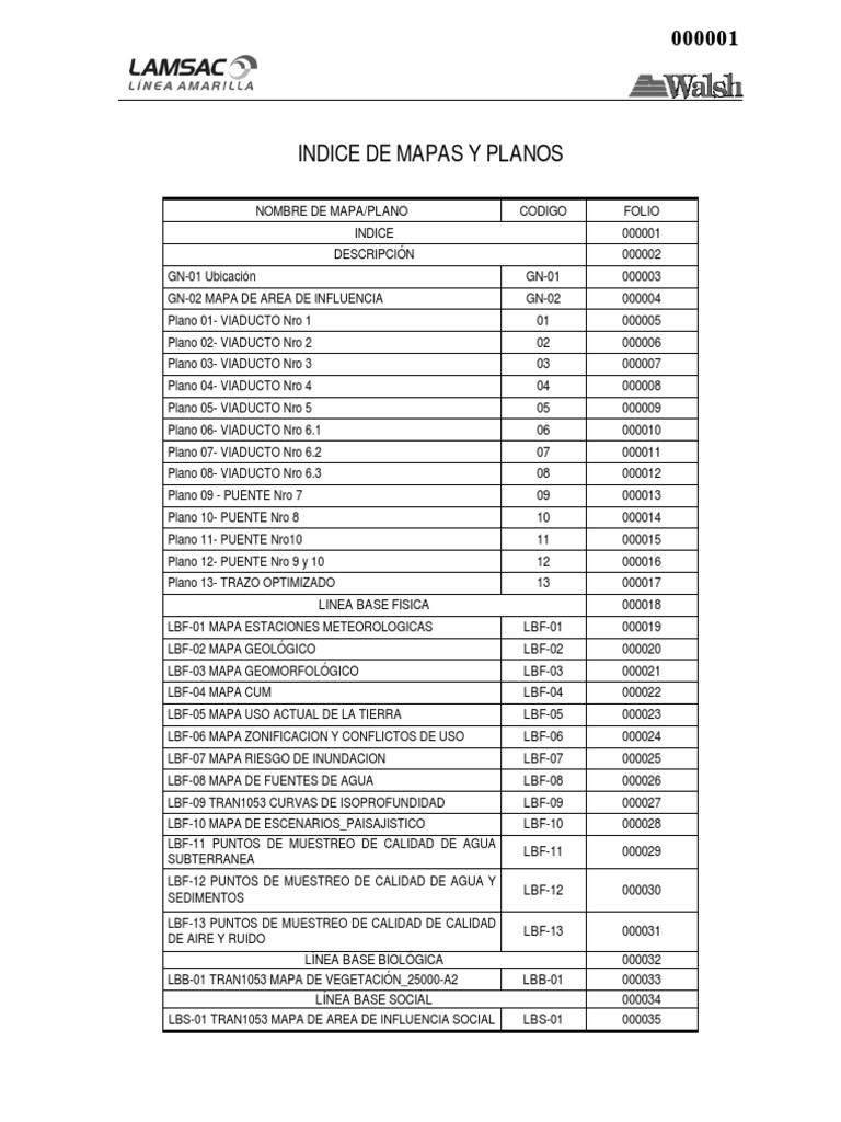 Indice de Mapas y Planos | PDF