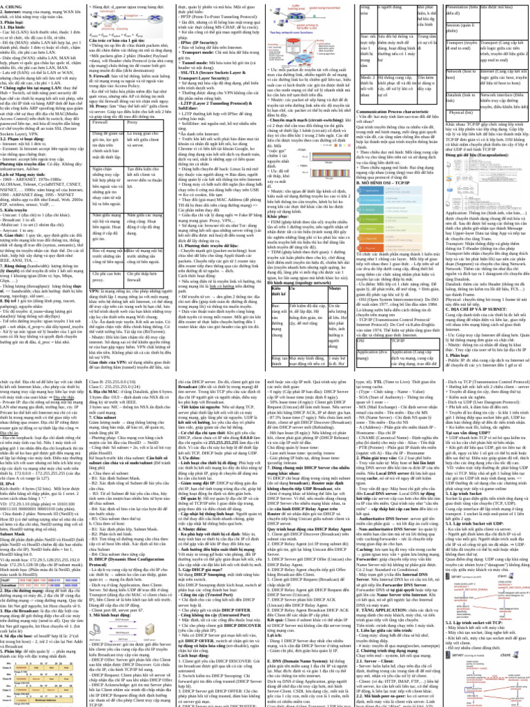 Cheat Sheet | PDF