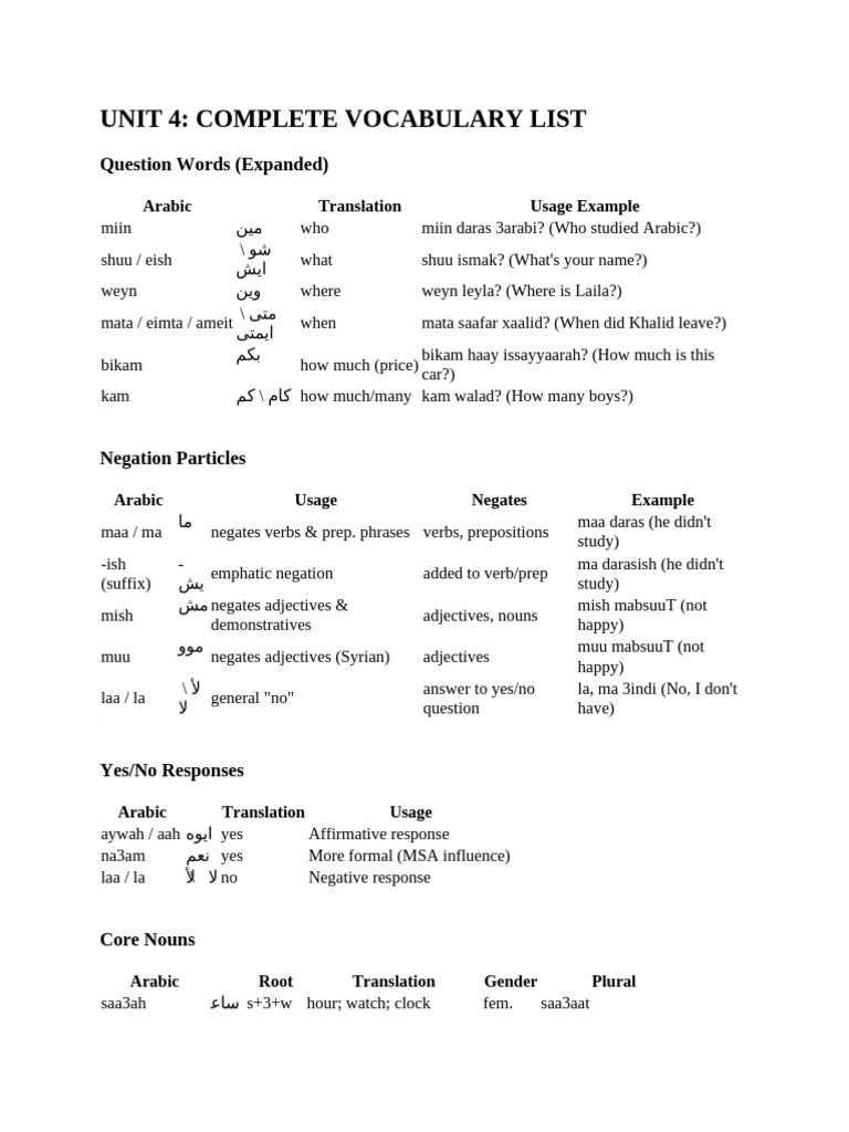 Jordanian Arabic Unit 4 Study Sheet | PDF | Grammatical Number | Arabic