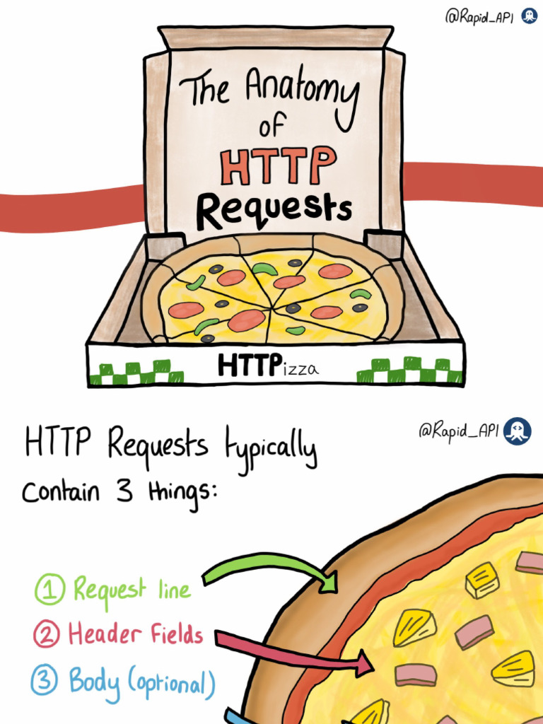 HTTP Request | PDF