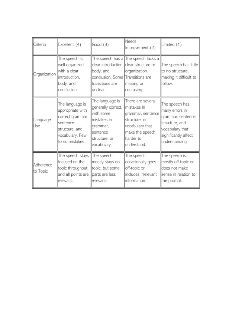 5th Grade Speech Writing Rubric | PDF