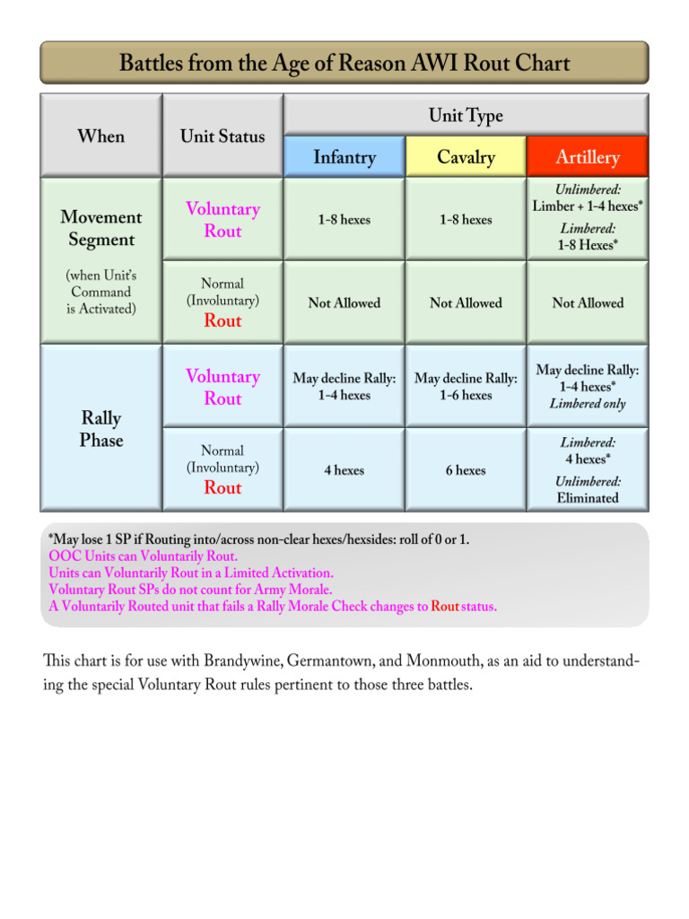 AWI Rout Chart | PDF