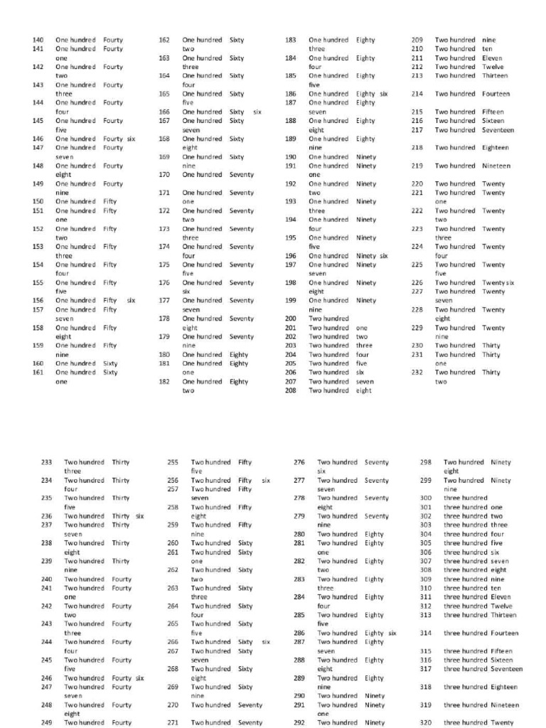 Numeros Del 1 Al 1000 IBO | PDF