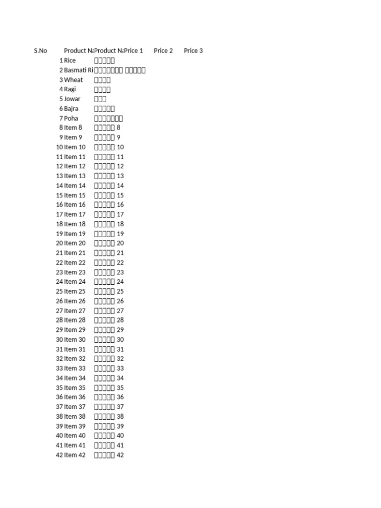 kirana_products_classified (1)a | PDF