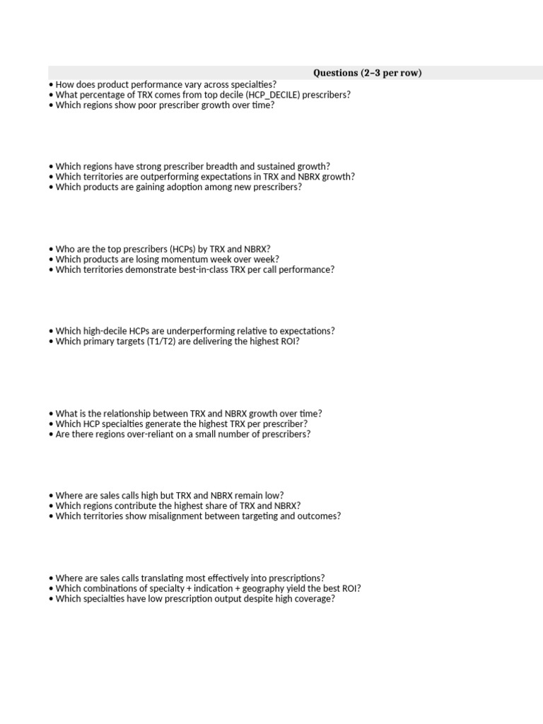 Subnational Weekly Snow Grouped Tagged Questions | PDF