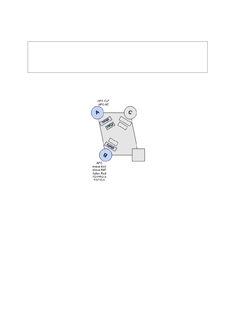 Aria II Bio Bubble Configuration | PDF