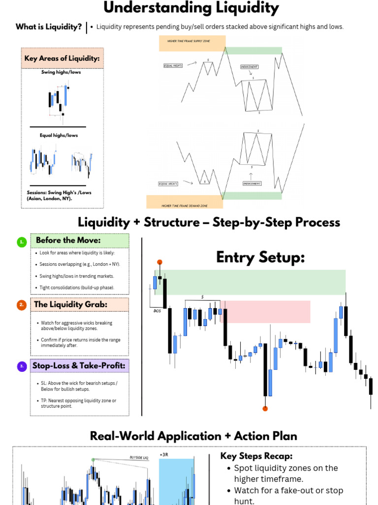 Mastering Liquidity in Trading Strategies | PDF